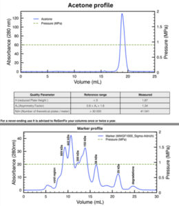 FPLC Columns - SIBCI